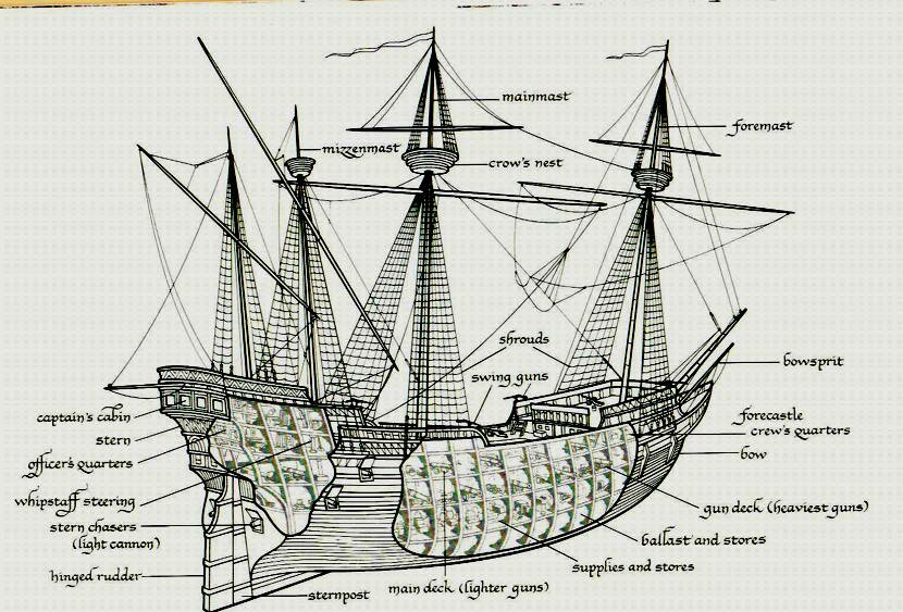 Pirates Of The Caribbean Ships Of Piracy Index